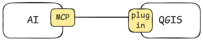 MCP를 이용해 QGIS를 조종하는 방법 - Eugene's Blog