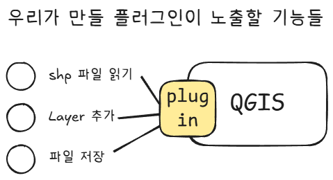 MCP를 이용해 QGIS를 조종하는 방법 - Eugene's Blog